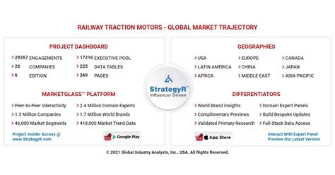 Global Railway Traction Motors Market To Reach 115 Billion By 2026