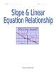 Slope Linear Equation Relationship By Colleen Leader S Math TPT