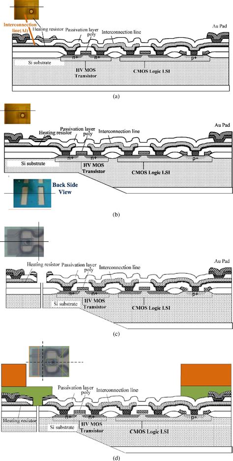 Figure 4 From Design And Fabrication Of Monolithic Multidimensional