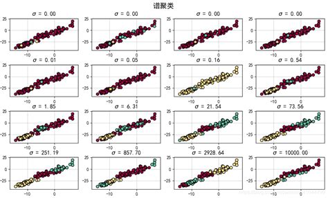 比较不同的聚类方法分析聚类效果：kmeans 密度距离 层次聚类 谱聚类 Meanshift Affinitypropogation比较不同
