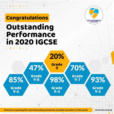 Outstanding 2020 IGCSE Results Day Waterman College