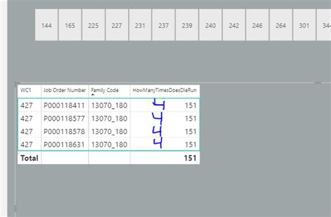How To Count Occurrences Based On Other Columns Microsoft Fabric Community