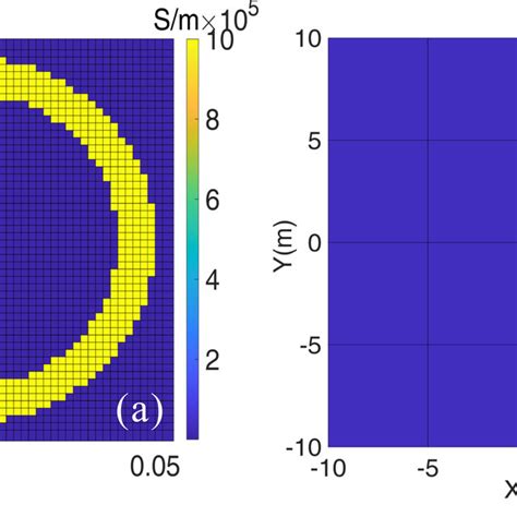 Cross Sectional Views Of A Fine Mesh Casing Model And B Edge
