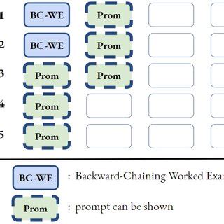 Training On The Modified Logic Tutor Download Scientific Diagram