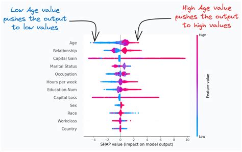 11 Essential Plots That Data Scientists Use 95 Of The Time