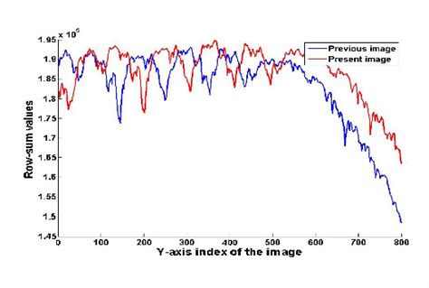 Figure 12 From Image Stitching Algorithm For Camber Measurement In Hot