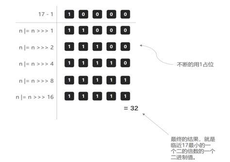 java中的数据结构和算法总结笔记 关于HashMap RealGang 博客园