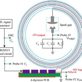 A Typical Test Configuration In This Case Using Optimized The Four Download Scientific Diagram