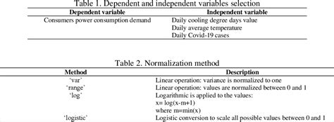 Table 1 From Investigation Of Energy Demand Correlation During Pandemic