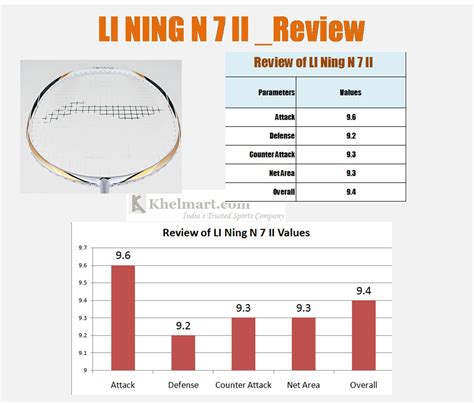 Badminton Racket Weight U At Chelsea Sommerlad Blog