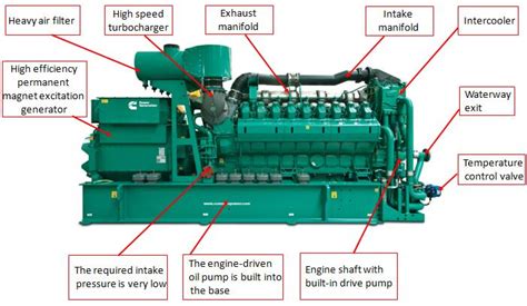 Introduction To Cummins Gas Generator Set Cummins Jardine Energy
