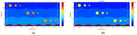 Dual Parameter Simultaneous Full Waveform Inversion Of Ground Penetrating Radar For Arctic Sea Ice