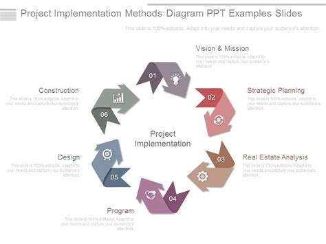 Project Implementation Methods Diagram Ppt Examples Slides