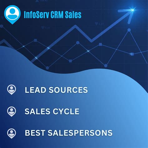 Infoserv Crm Global On Linkedin Leads Salescrm Crmsales Crmforsales Salesteam Sales