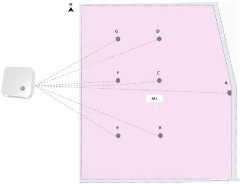 Sensor Installation Layout In A Sample Lecture Hall Download Scientific Diagram