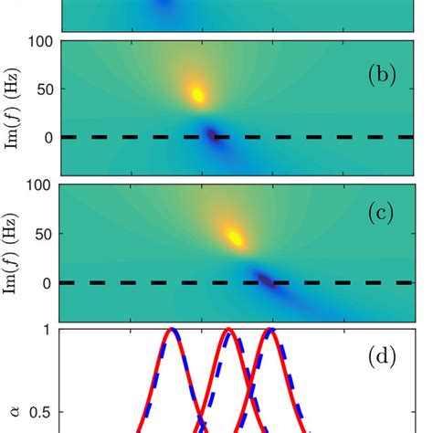 a c representation of the log 10 r 2 colour scale in the