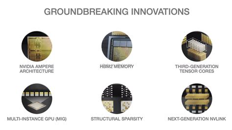 Gpu A Tensor Core Gpu New Nvidia A Gb Nvidia A Gb Buy Nvidia A Nvidia Gpu Gpu