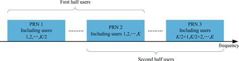 Illustration Of Modification For The Algorithm In 14 Download Scientific Diagram