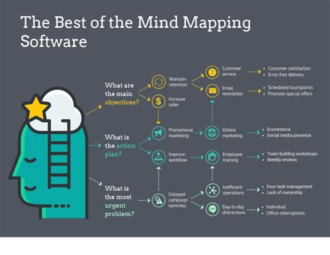 29 Free And Top Mind Mapping Software In 2022 Reviews Features