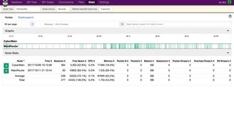 Lab Network Monitoring Pacific Cybersecurity