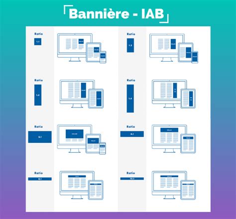 Which Display Ad To Use To Reach Your Goals