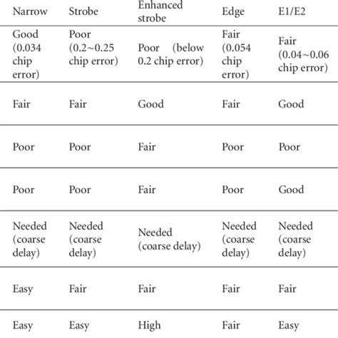 multipath mitigation system block diagram download scientific diagram