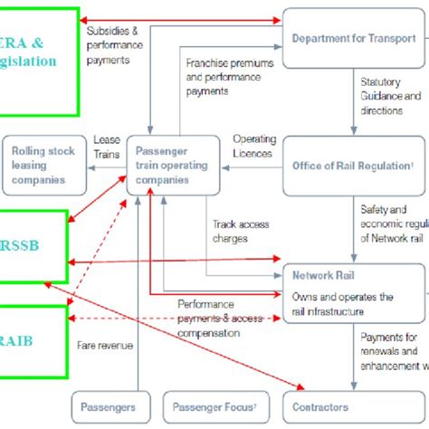 Architecture Context Diagram Of The Railway Industry Adapted From The Download Scientific