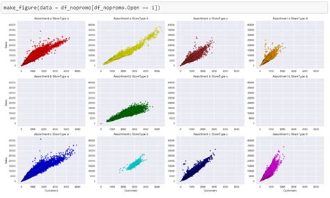 Python Matplotlib Turn Off Autoscale Stack Overflow