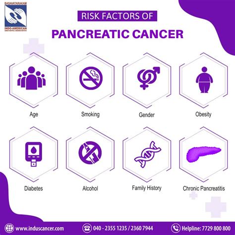 Pancreatic Cancer Risk Factors A Guide Basavatarakam Cancer Hospital