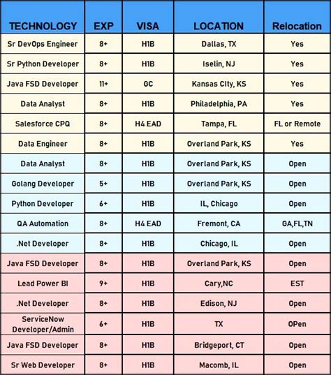 Sharuk Mohammed On Linkedin C2c