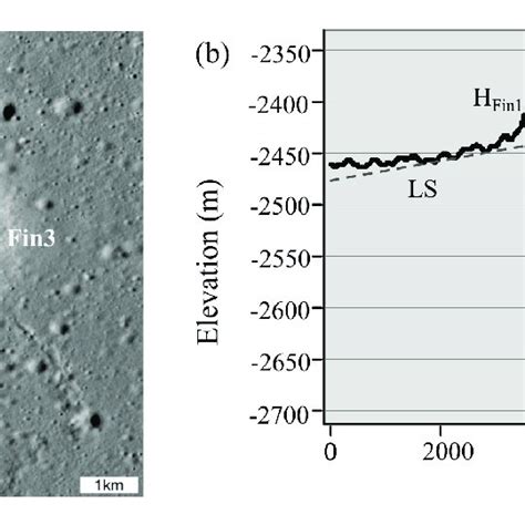 Diagram Of The Height Extraction Of The Crater Rim Of The Existing Download Scientific Diagram