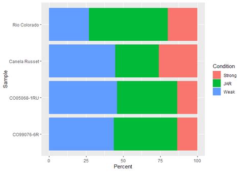 Stacked Bar Chart Rstudio Chart Examples Porn Sex Picture