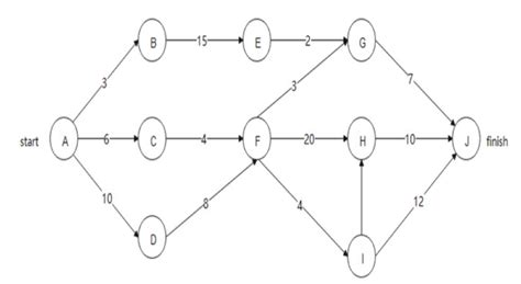 【软件系统架构设计】期末复习题目汇总：简答应用电子科技大学大型软件系统设计期末考试 Csdn博客
