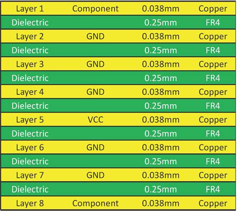 What Is An 8 Layer Pcb Stackup Pcb Directory