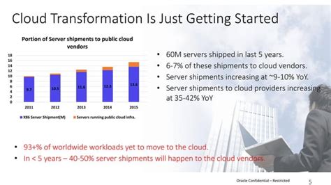 Oracle Iaas Overview Aioug Hyderabad Chapter Ppt