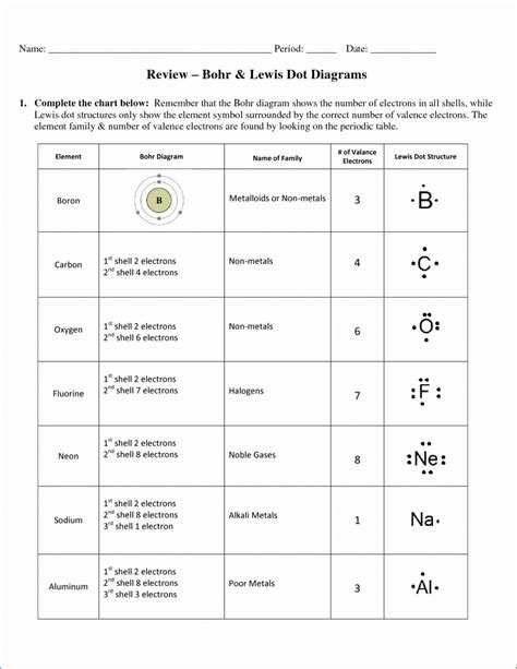 Spdf Periodic Table Unique Electron Configuration Chem — Db