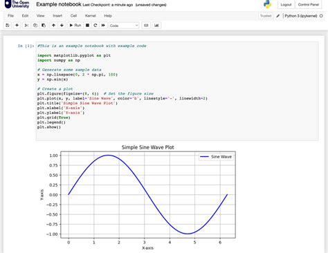 Mastering Jupyter Notebooks A Guide For Beginners To Advanced Users