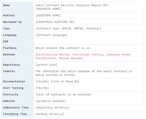 How To Read A Smart Contract Audit Report Auditone Blog