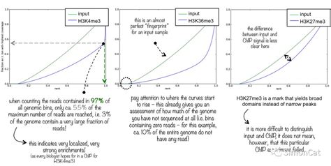 deeptools chip seq数据质量控制 public library of bioinformatics
