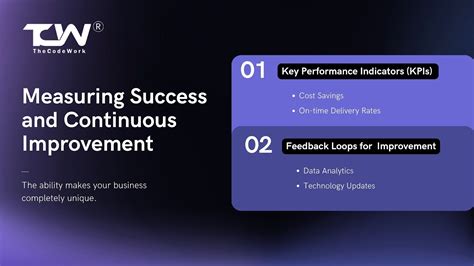 How Shippers Can Improve Real Time Transportation Procurement Strategies Thecodework