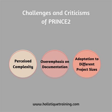 What Is Prince2 Project Management Methodology