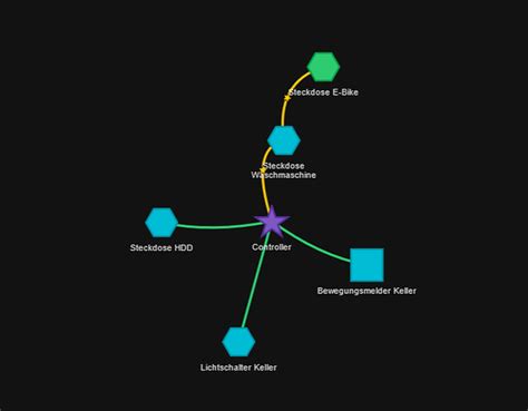 How I Solved My Z Wave Problems No Dead Nodes Anymore Z Wave Home