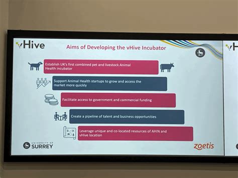 Lsip Project For Surrey And Mid North Hampshire On Linkedin Animalhealth Lsip Innovation