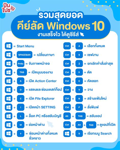 รวมสุดยอดคีย์ลัด Windows 10 💬 ปันโปร Punpromotion
