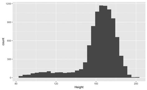 Getting Started With Data Visualization In R Using Ggplot2 Storybench
