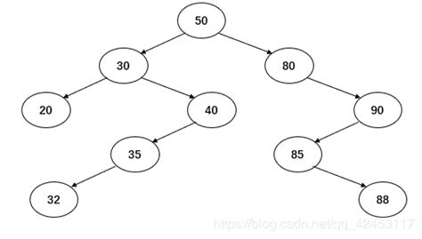 【查找算法】二叉排序树查找法 航行学园