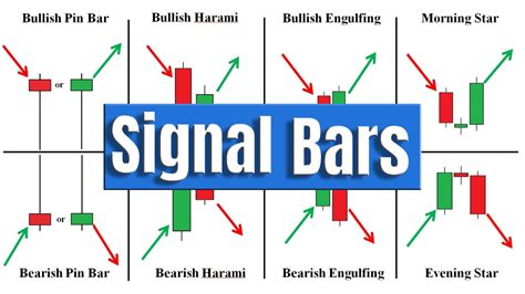 What Are Signal Bars And How To Trade Them Wadetradingacademy