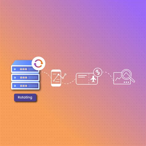 What Is A Rotating Proxy NetNut
