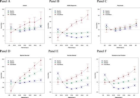 Older Fathers Bad Paternal Age Effects Vindicated