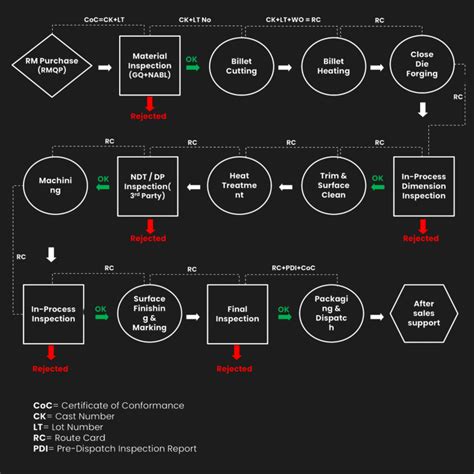 Operational Workflow Gq Forge Systems And Engineers India Private